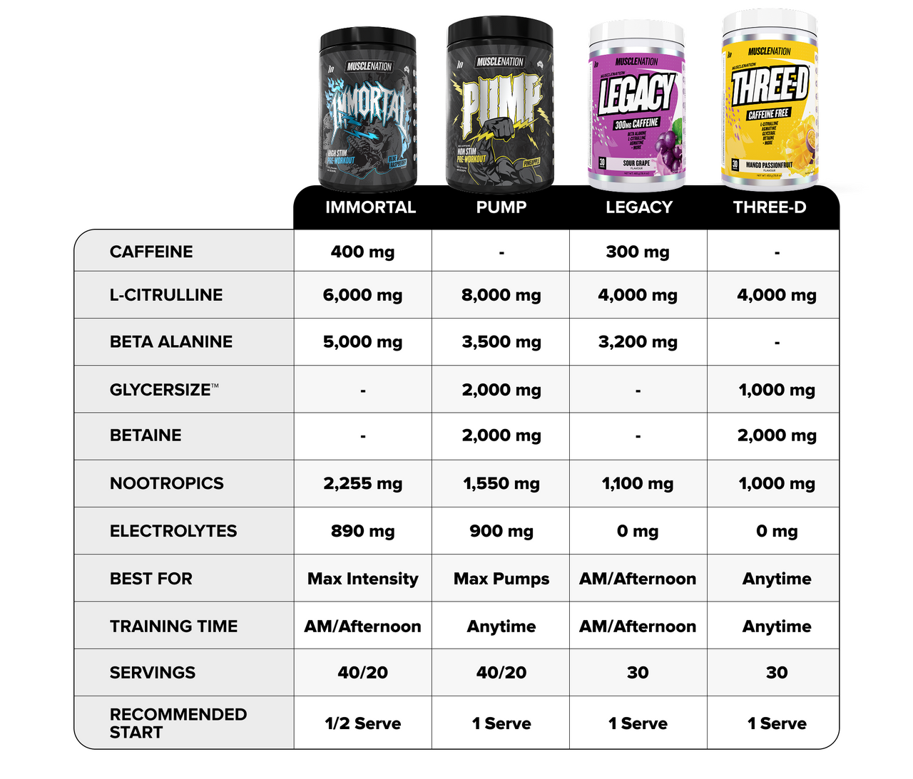 The Future of Pre-Workout Performance – Muscle Nation