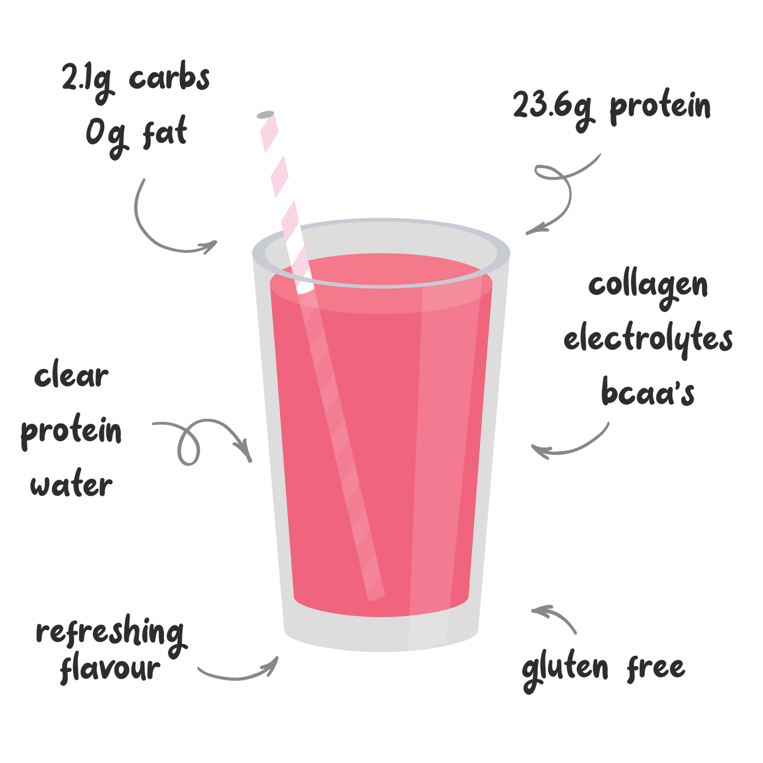 PROTEIN WATER - Raspberry - 25 serves 750g - Muscle Nation